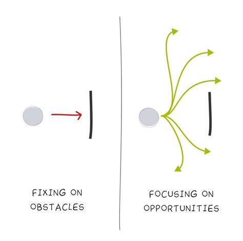 Keith Leong On Linkedin Growthmindset Opportunities