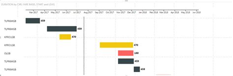 Solved Gannt Charts Customization And Adaptation Microsoft Fabric