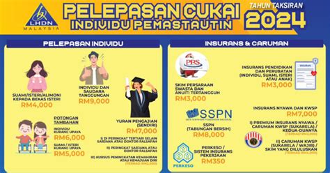 Senarai Pelepasan Cukai Lhdn 2024
