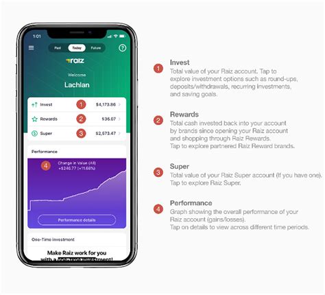 Envestnet Yodlee Enables Raiz To Automate Savings And Investing