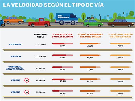 Velocidad Dónde Cuánto Y Quiénes