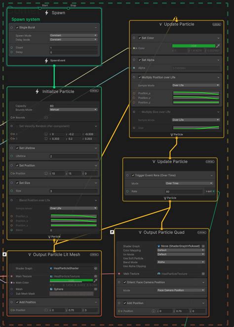 VFX Graph Help Understanding Time Questions Answers Unity Discussions