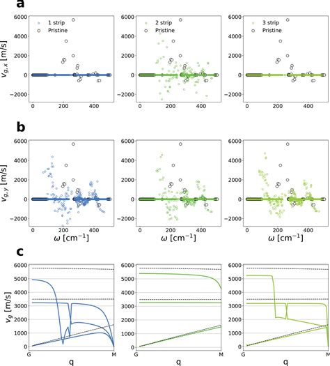 Superlattice Thermal Modulation In Mos2 Rm Mos 2 By Defect Engineering Dettori 2025