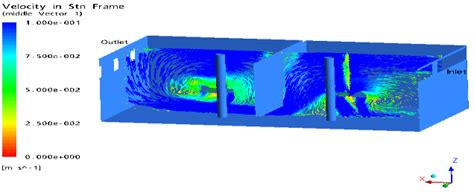 Cfd Simulation Results Of A Baffled Flocculator Baffle Located At The Download Scientific