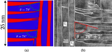 Comparison Between Simulated Microstructure And Experiments A Download Scientific Diagram