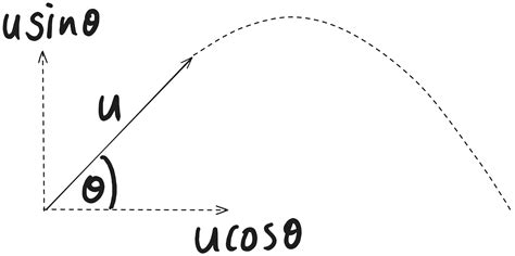 Projectile Motion ChickenFryBytes Studios