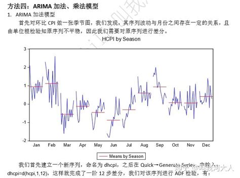 时间序列模型的基础原理与构建（四） 有季节效应的非平稳序列分析中的arima与eviews操作 知乎