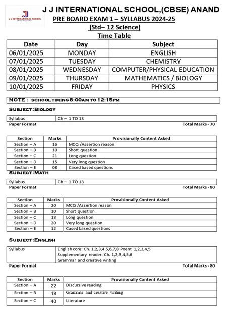 Std 12 Science Pre Board Exam Syllabus Pdf Multiple Choice Qualifications