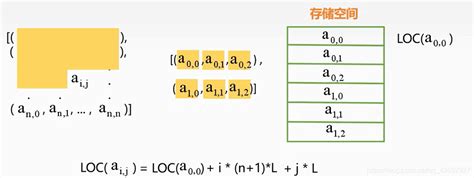 数据结构—线性结构—数组和矩阵矩阵是一种线性结构 Csdn博客