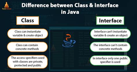 Java Interface What Makes It Different From A Class TechVidvan