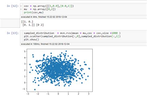 Archived Post First Look On Multidimensional Gaussian Distribution
