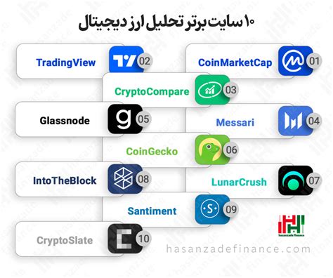 معرفی و مقایسه 10 سایت برتر تحلیل ارز دیجیتال