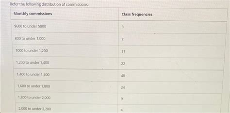 Solved Refer The Following Distribution Of Commissions Chegg