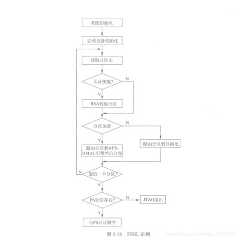 Xilinx Zynq7000系列 学习笔记（3）：系统复位与启动xilnx Sdk复位 Csdn博客