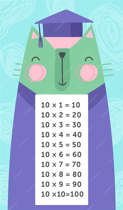 Premium Vector Multiplication Table With Cat
