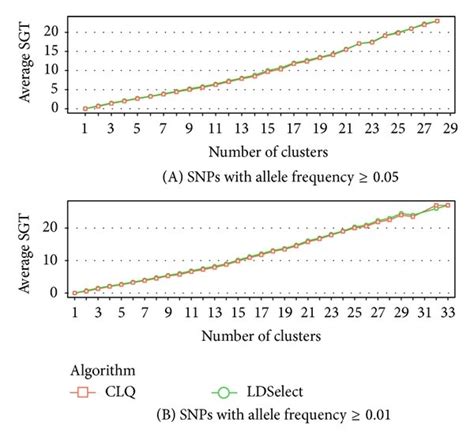 The Number Of Singleton Clusters Download Scientific Diagram