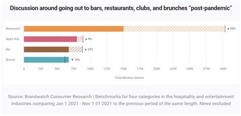 Next Level Online Marketings Nloms Marketing Trends 2023 Nlom