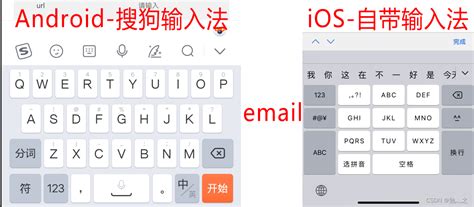 使用inputmode改变移动端键盘弹出的类型inputmode 平板 Csdn博客