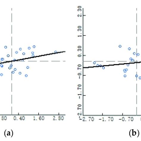 The Production Possibility Curve Of Different Regions Under The
