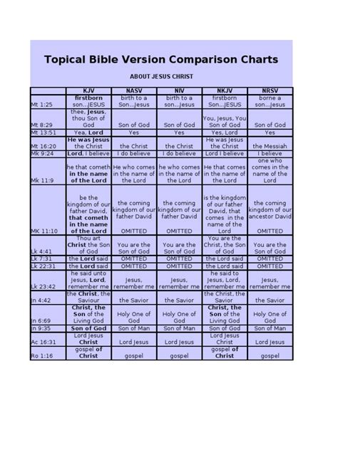 Bibles Comparison Chart God The Father God In Mormonism