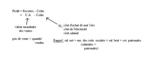 Découvrir 41 Imagen Formule De Calcul De La Valeur Ajoutée Dune
