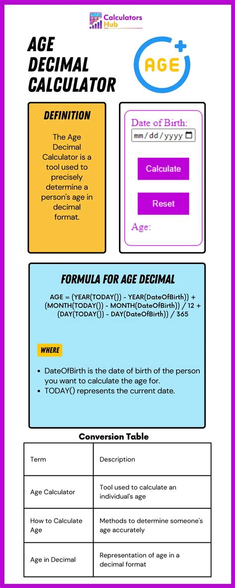 Age Decimal Calculator Online