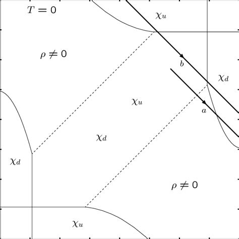 Phase Diagram For Chiral Symmetry Restoration In The Plane µ U µ D