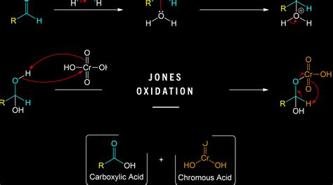 Jones Oxidation Reaction Repo