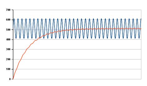Digital Filters For Offset Removal — Openenergymonitor 001 Documentation