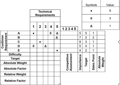 Solved Compute The Following For The Quality Function Chegg
