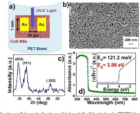 Cuo Based Solar Blind Photodetector For Flexible Electronics Semantic Scholar