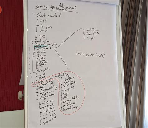 Docusaurus To The Rescue For Developers The Joomla Community Magazine