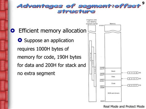 Ppt Real Mode And Protect Mode Architecture Powerpoint Presentation