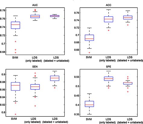 Figure 4 From Machine Learning Framework For Early Mri Based Alzheimers Conversion Prediction