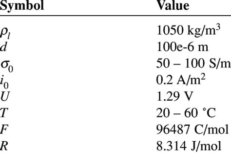 numerical values of constants used in computations download table