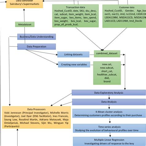 Data Provenance Chart Download Scientific Diagram