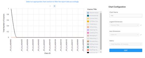 configure the report chart
