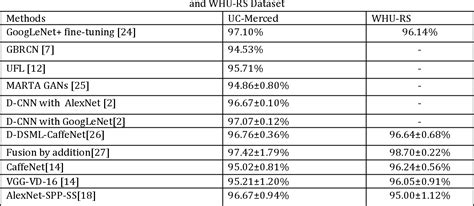 table 2 from an efficient convolutional neural network for remote