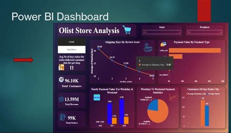 Powerbi Excel Businessintelligence Datavisualization