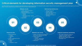 Security Management Plan Powerpoint Ppt Template Bundles PPT Presentation