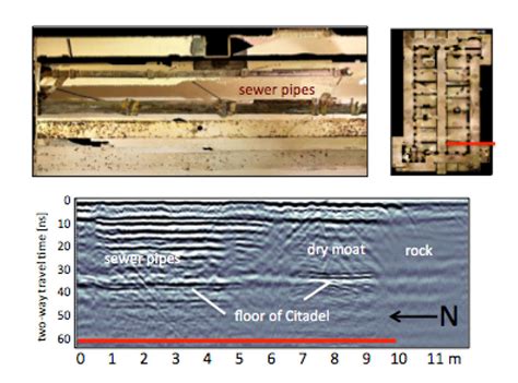 A Gpr Time Slices And Representative B Scans At Library The B Scans