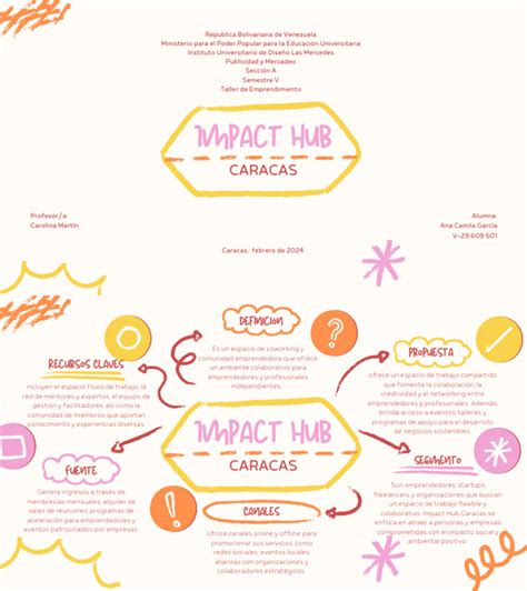 Mapa Mental 3 Taller De Emprendimiento Ana Camila García Pyma