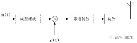 【无线通信篇】你知道ask调制吗？ 电子创新网赛灵思社区