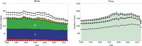 Figure 1 From Debtrank Analysis Of The Japanese Credit Network Semantic Scholar