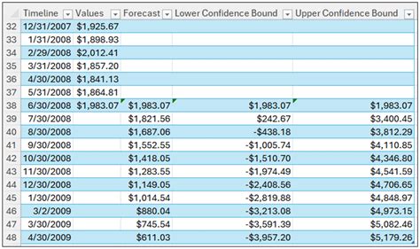 Empower Excel Data Analysis Forecasting Atscale