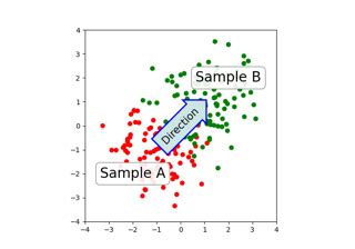 matplotlib.axes.Axes.scatter — Matplotlib 3.3.3 documentation