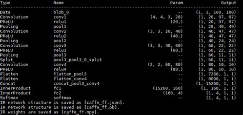 nversion caffe errors conversionerror output shape computation
