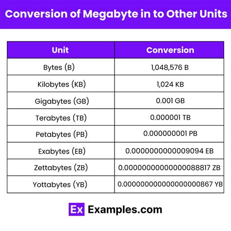 megabyte 40 examples uses differences