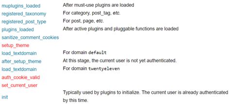 Wordpress Hooks How To Use Actions Filters And Custom Hooks