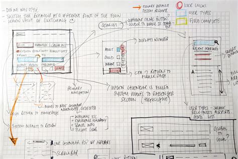User Experience Research
